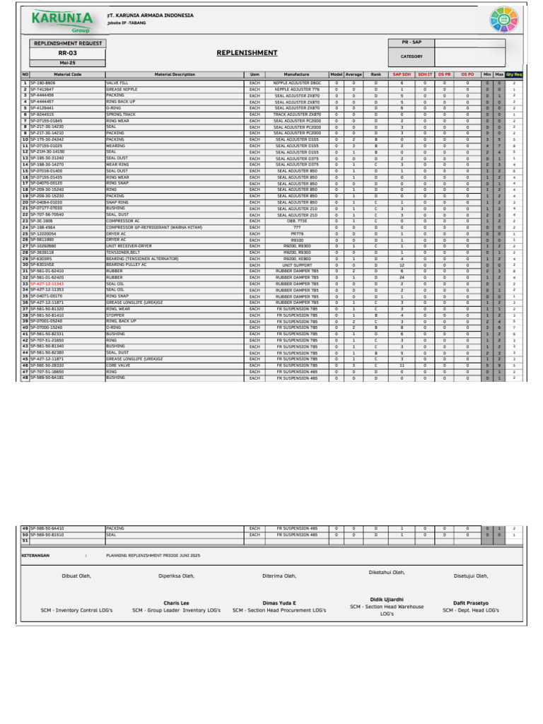 RR03 Replenishment Part Consumable Periode Juni 2025 | PDF | Belt ...