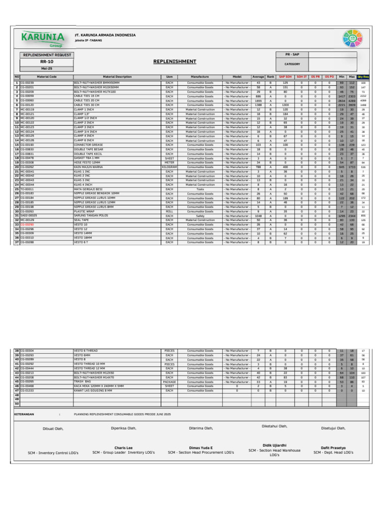 Rr-10 Planning Replenishment Consumable Goods Priode Juni 2025 | PDF