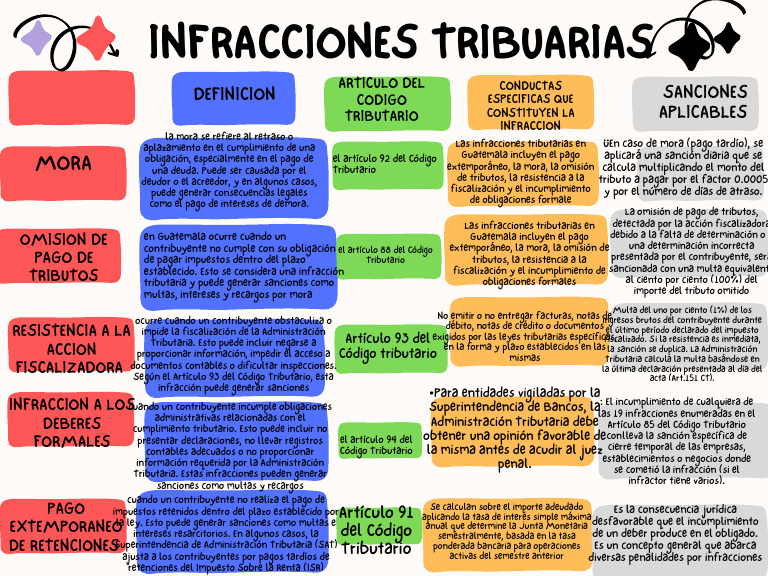 Tabla Comparativa Tributario | PDF | Pagos | Multa (pena)