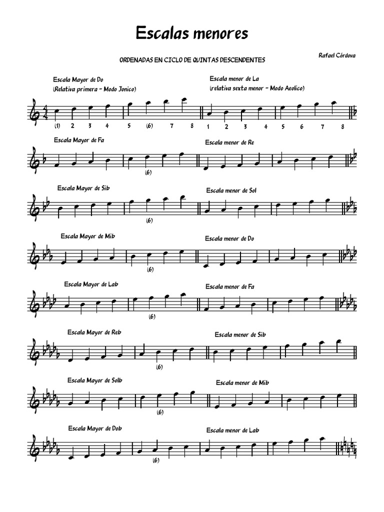 Escalas Menores | PDF | Escala (música) | Escala menor