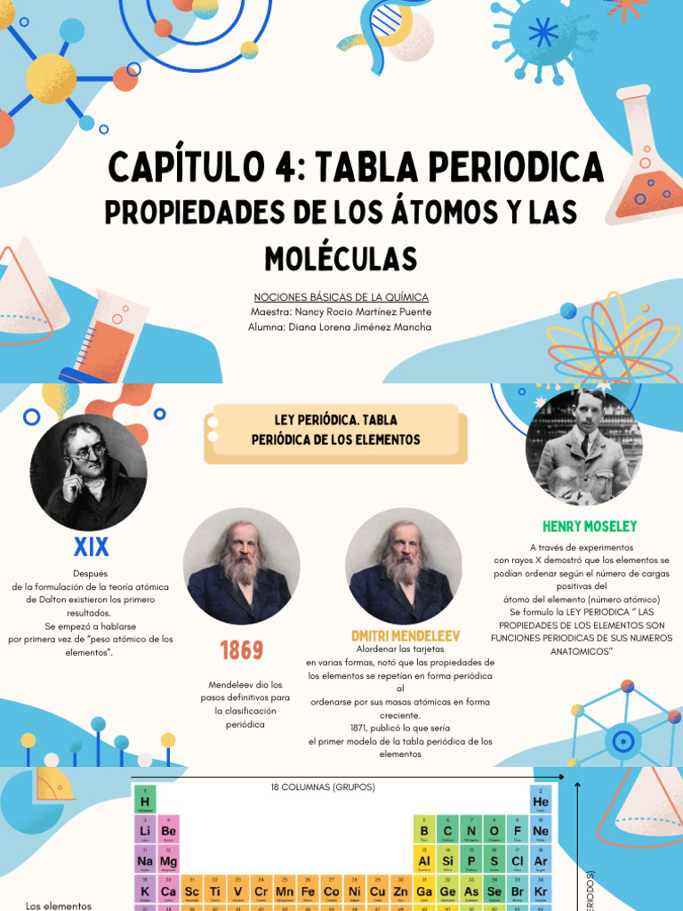 CAPÍTULO 4 TABLA PERIODICA - Compressed - Compressed | PDF | Enlace químico | Enlace covalente