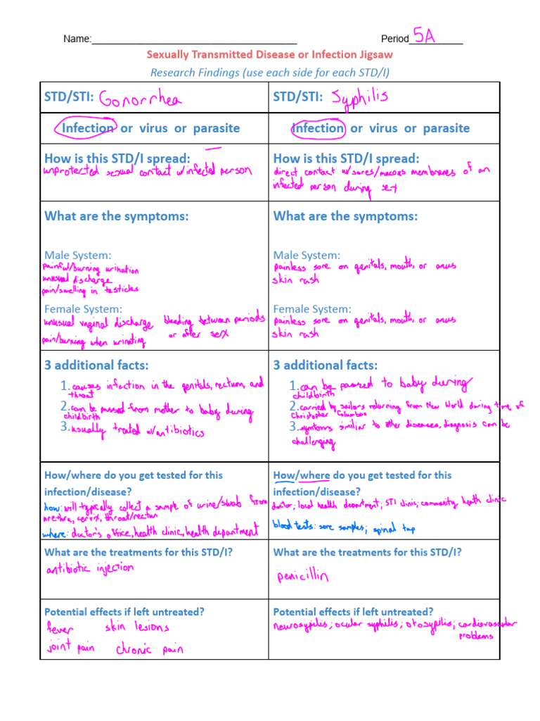 Unit 8 Lesson 4 Jigsaw Option - Sexually Transmitted Disease or ...