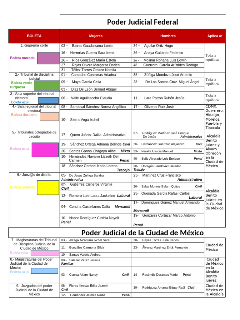 Boletas del Poder Judicial Federal | PDF | México | Judicaturas