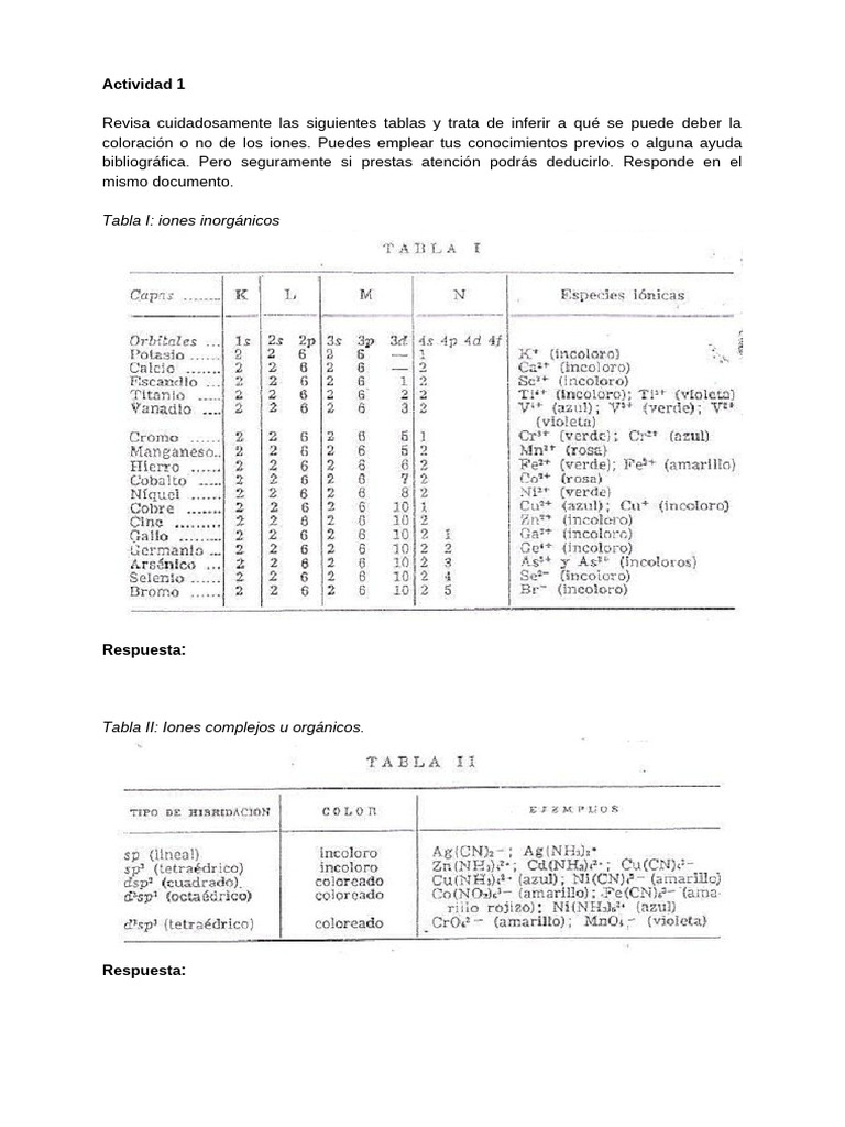 Actividad 1 Coloración Iones | PDF