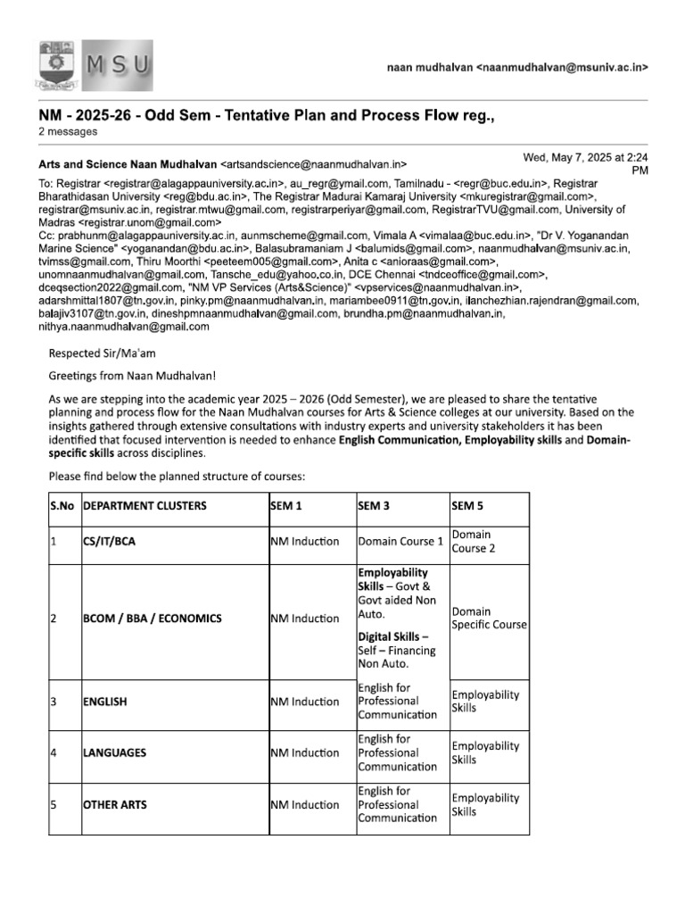 FDP - Tentative Planning | PDF