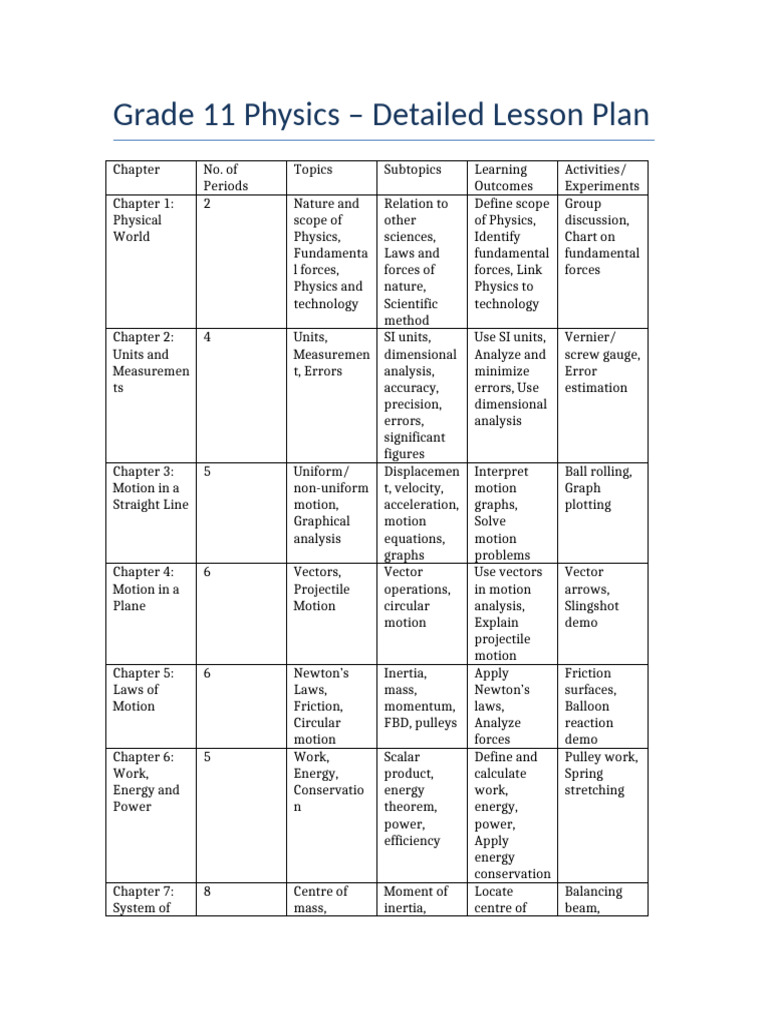 Grade 11 Physics Lesson Plan Overview | PDF | Force | Torque