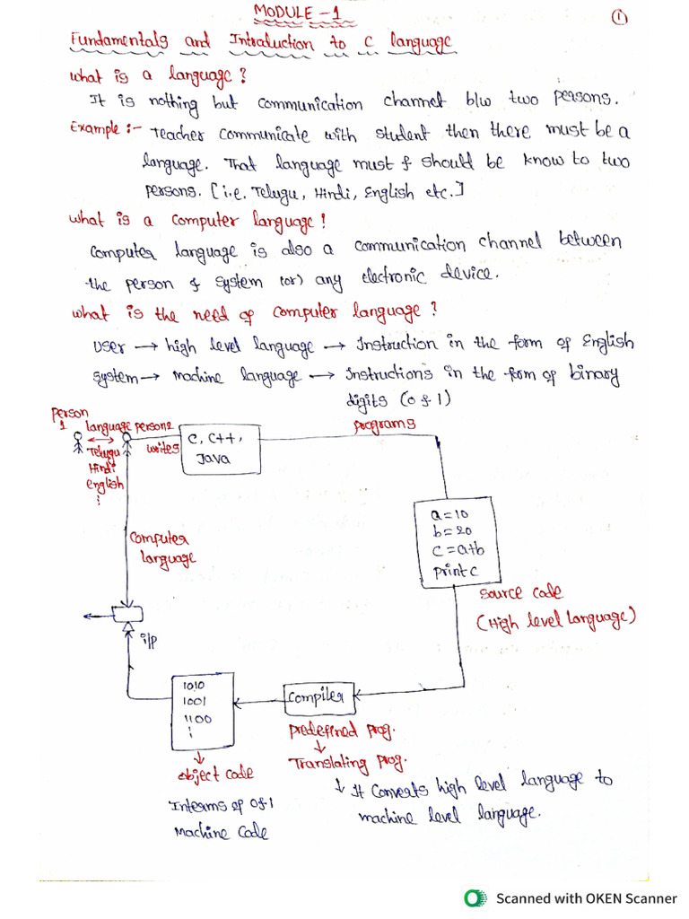PPS Module-1 Notes | PDF