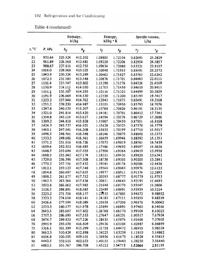 Refrigerant Table | PDF
