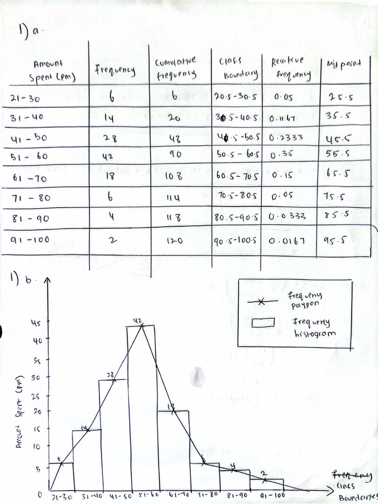 Final Exam Statistic in Social Science | PDF