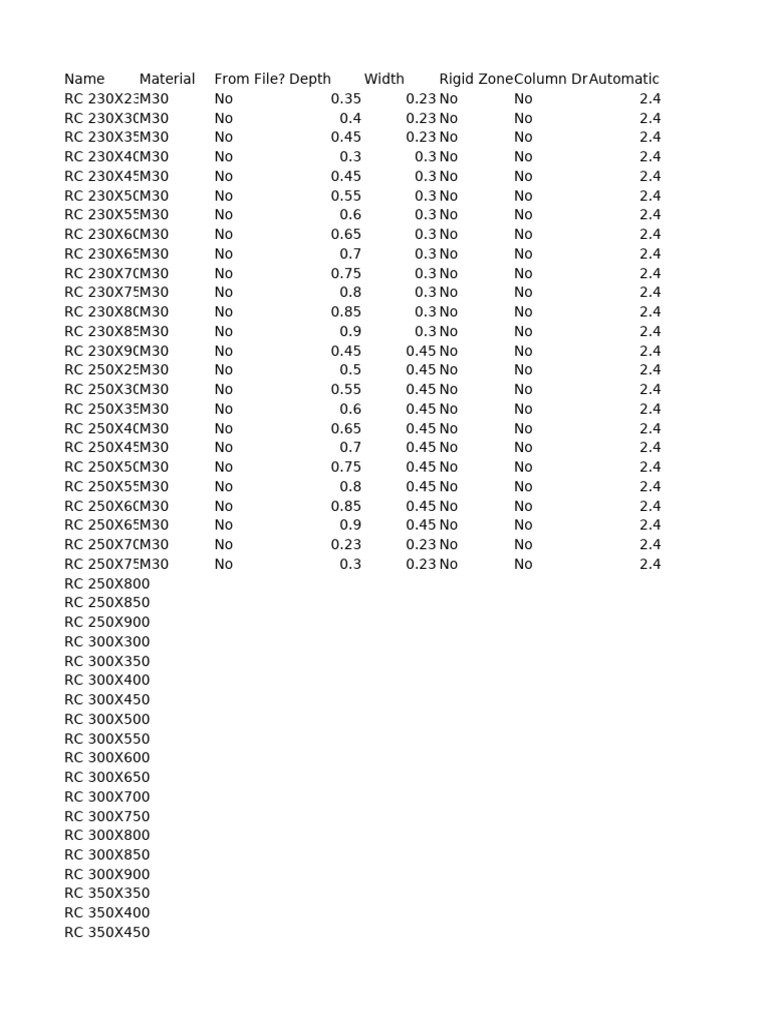 Frame Section Property Definitions - Concrete Rectangular | PDF | Cyan ...