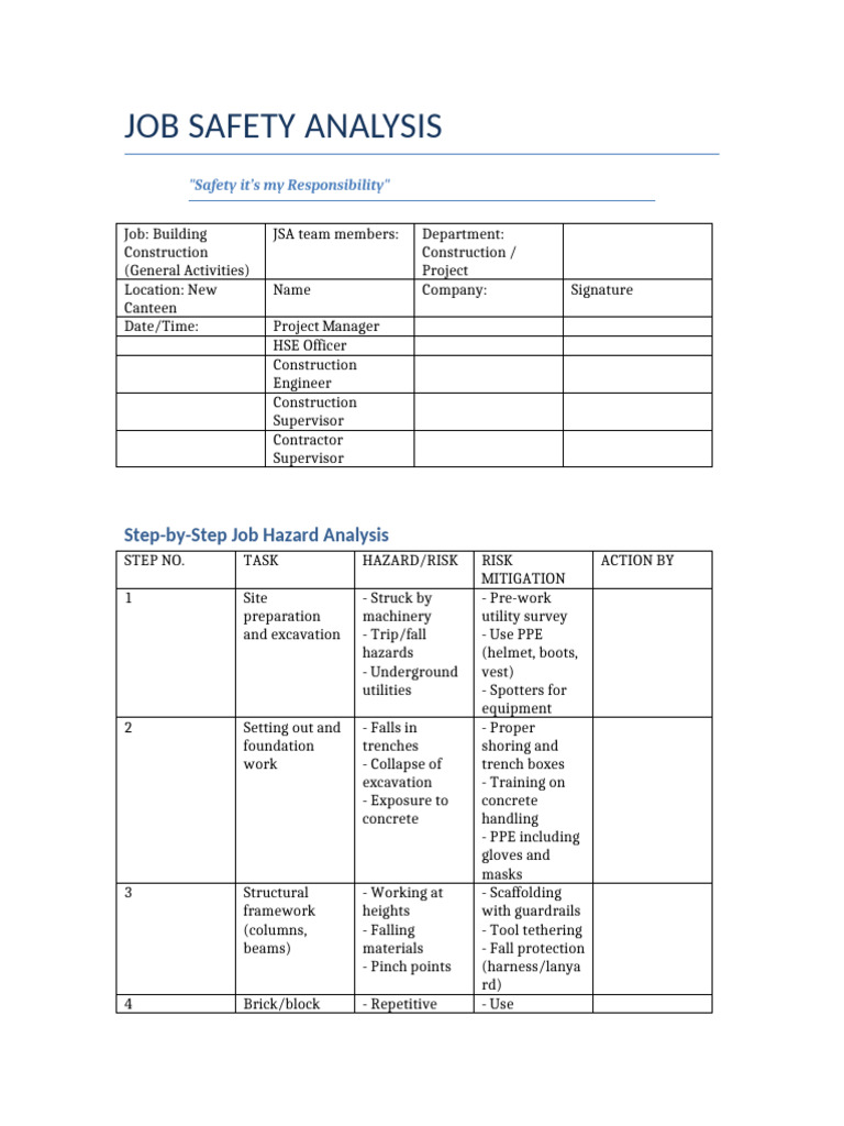 JSA Building Construction Custom | PDF | Personal Protective Equipment ...