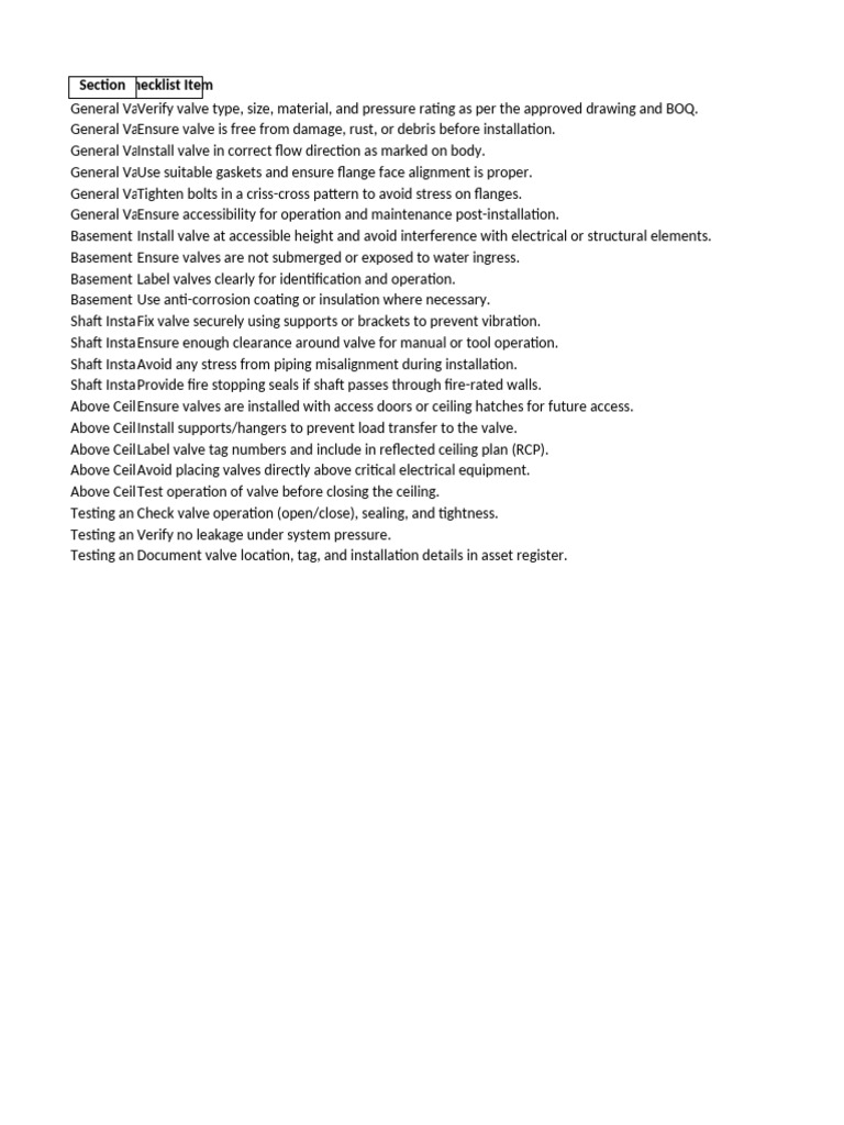 Valve Installation Location Based Checklist | PDF