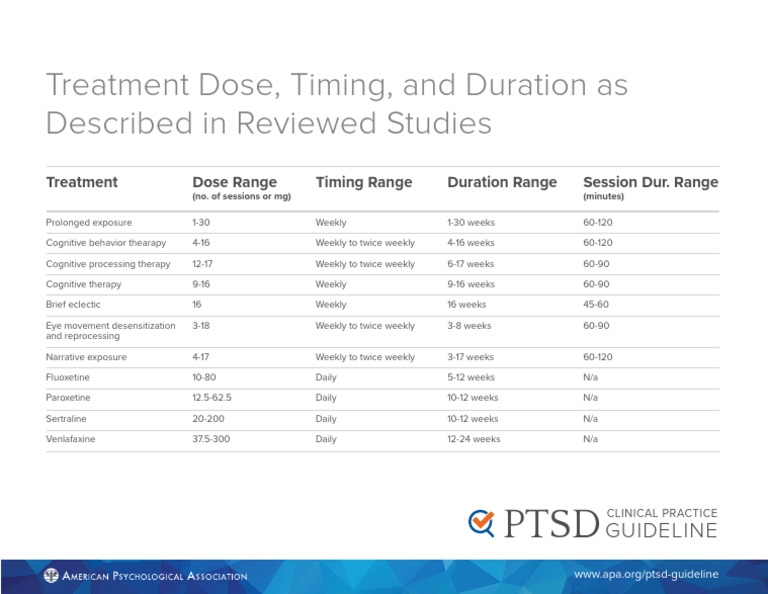 Treatment Dose Table | PDF
