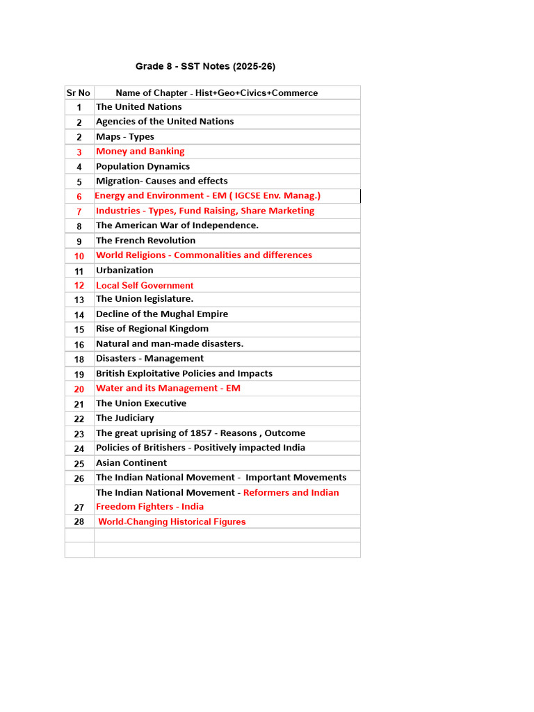 Grade 8 - SST Notes (2025-26) | PDF