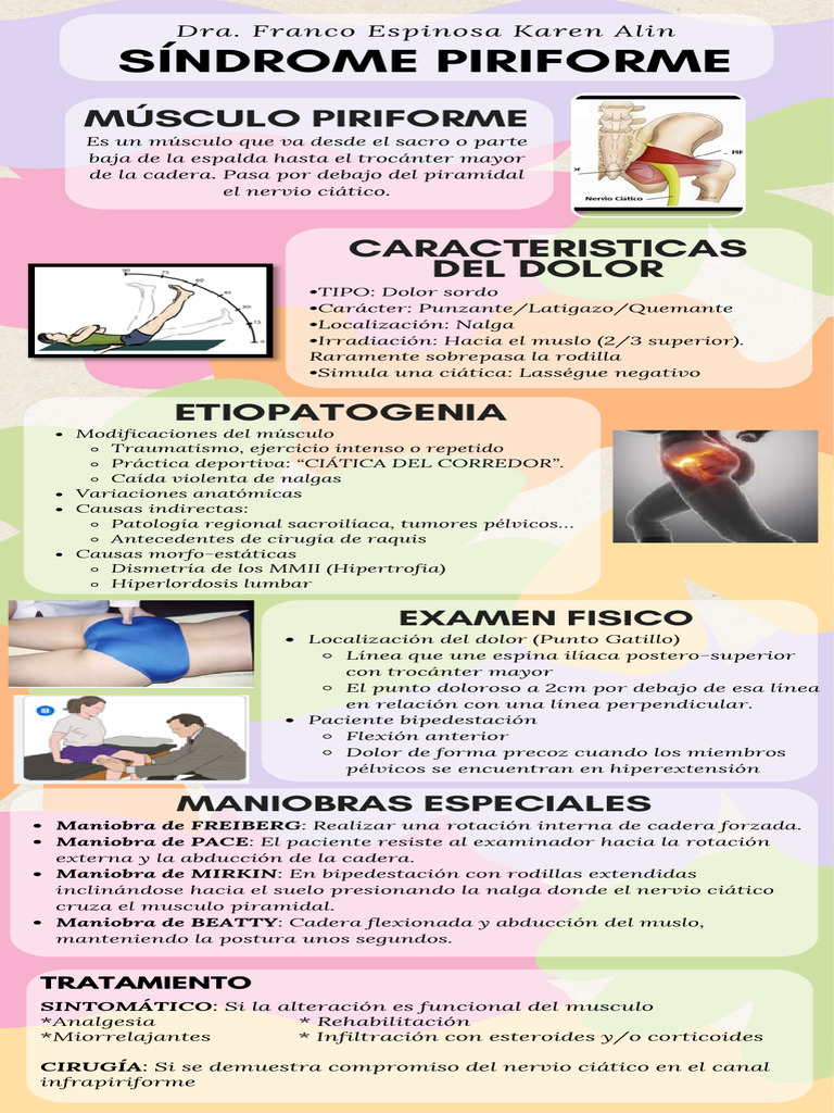 SX Piriforme | PDF | Sistema musculoesquelético | Enfermedades y trastornos