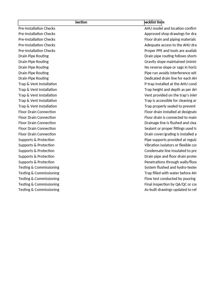 AHU Drain Installation Guidelines | PDF | Drainage | Pipe (Fluid ...