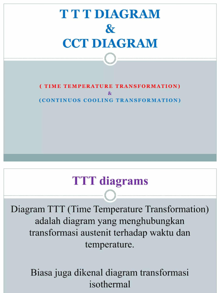 Diagram TTT Dan CCT | PDF