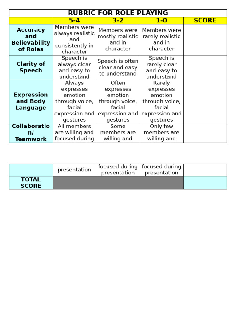 Rubric For Role Playing | PDF