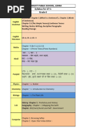 Class 2nd Syallabus 2024 - 2025 | PDF