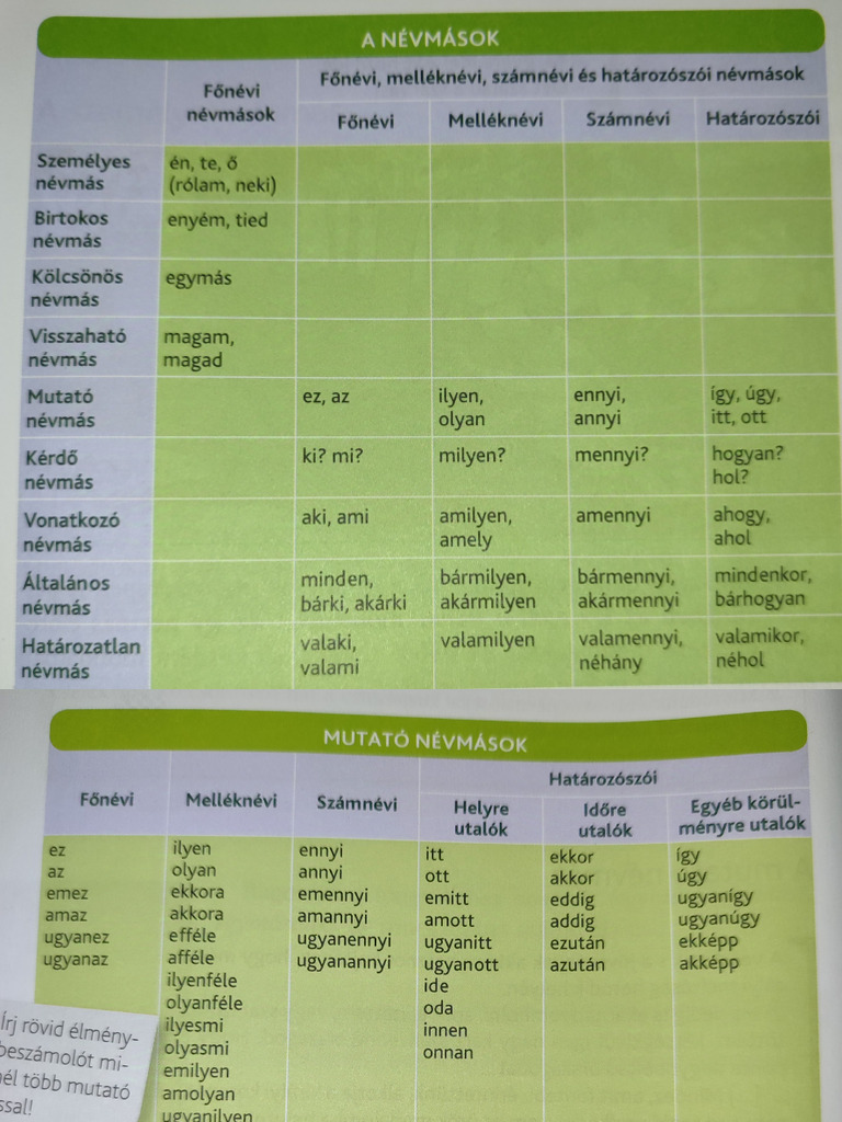 Nevmasok | PDF