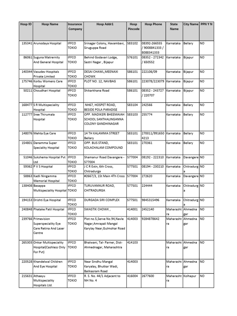 DR Data in Karnataka All | PDF