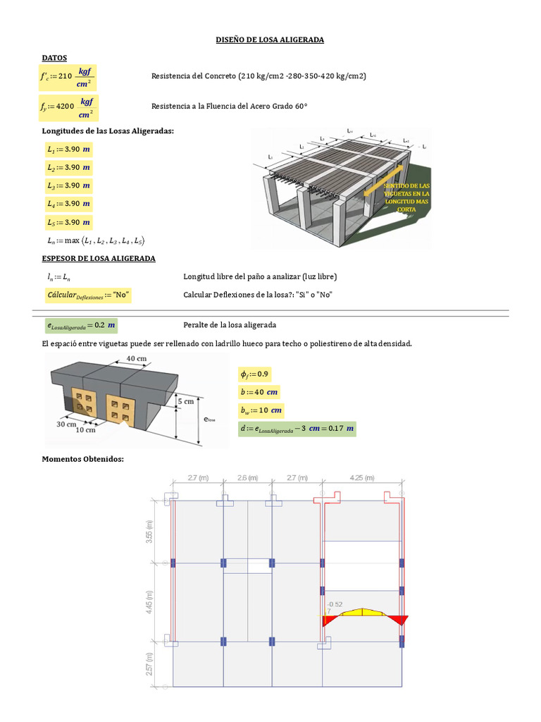 Diseño de Losas Aligeradas - Bloque 2B | PDF | Ingeniero civil | Materiales