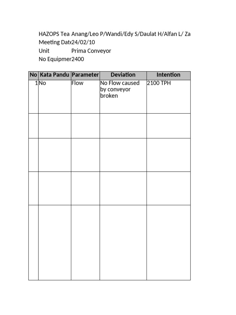 HAZOP FORM - Prima Conveyor | PDF
