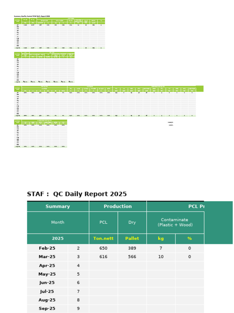 Qc Daily Report 2025 Version Gm Pdf Consumer Goods Freight