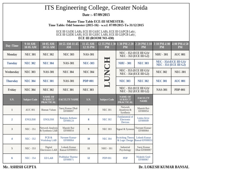 Master Time Table (ECE-III SEM) | PDF | Electronics | Electricity