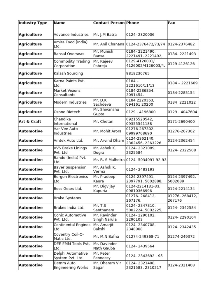 HARYANA Industry Contacts | PDF
