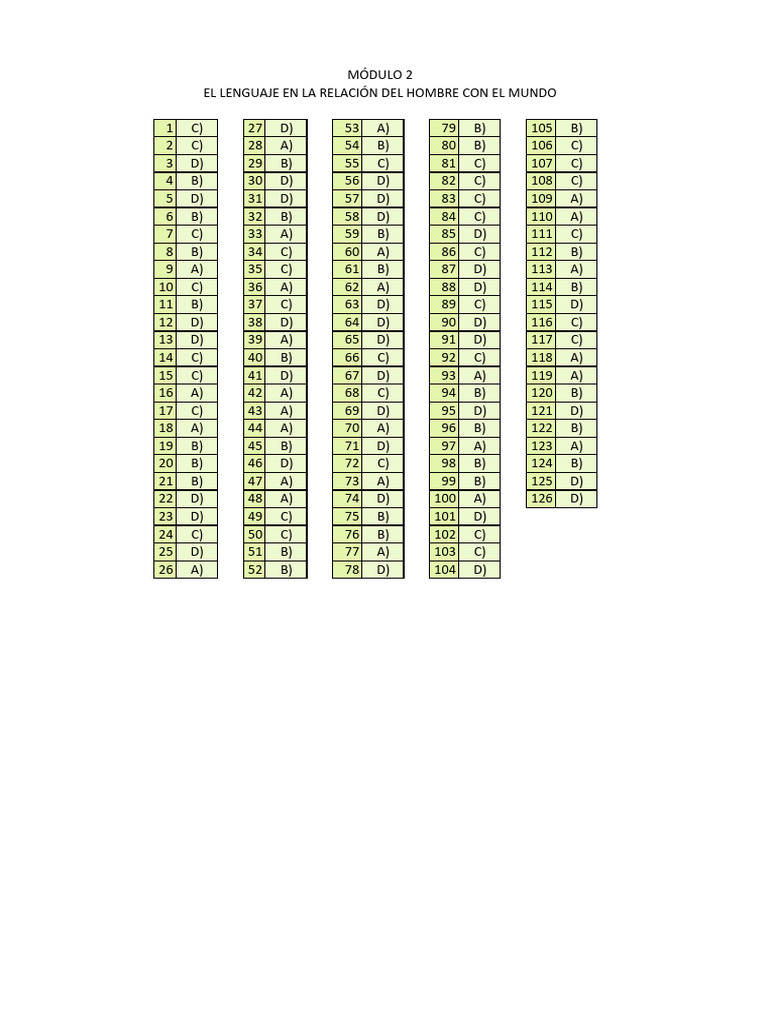 Respuestas Modulo 2 - El Lenguaje en La Relacion Del Hombre Con El Mundo | PDF