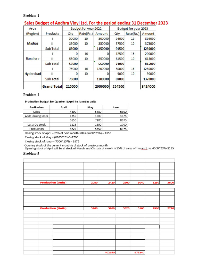 Solution WS_1 Functional Budget | PDF | Overtime | Business Economics