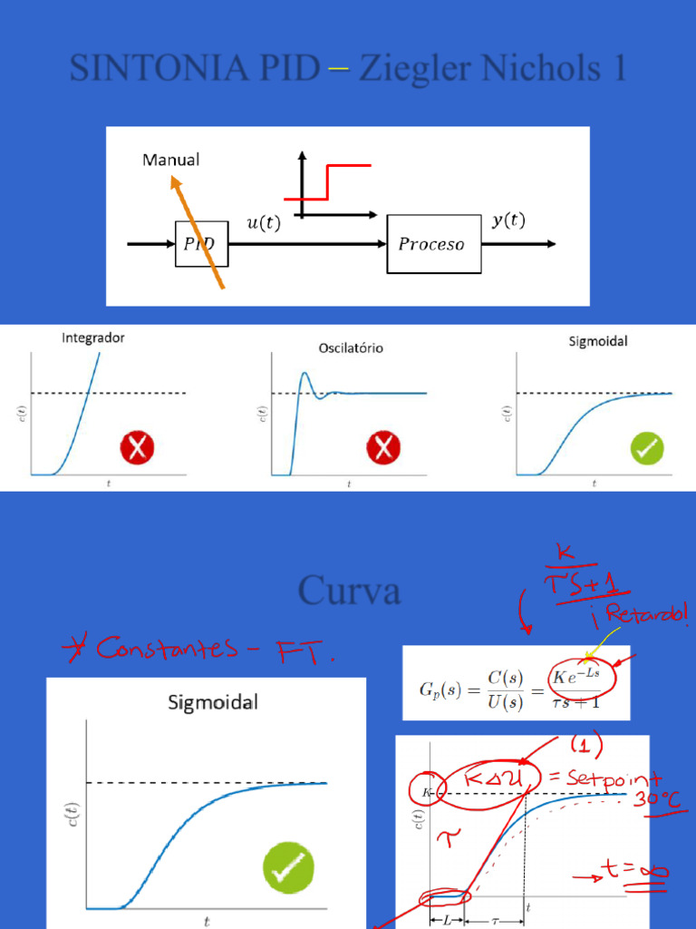 Sintonia Pid – Ziegler Nichols 1 (1) | PDF