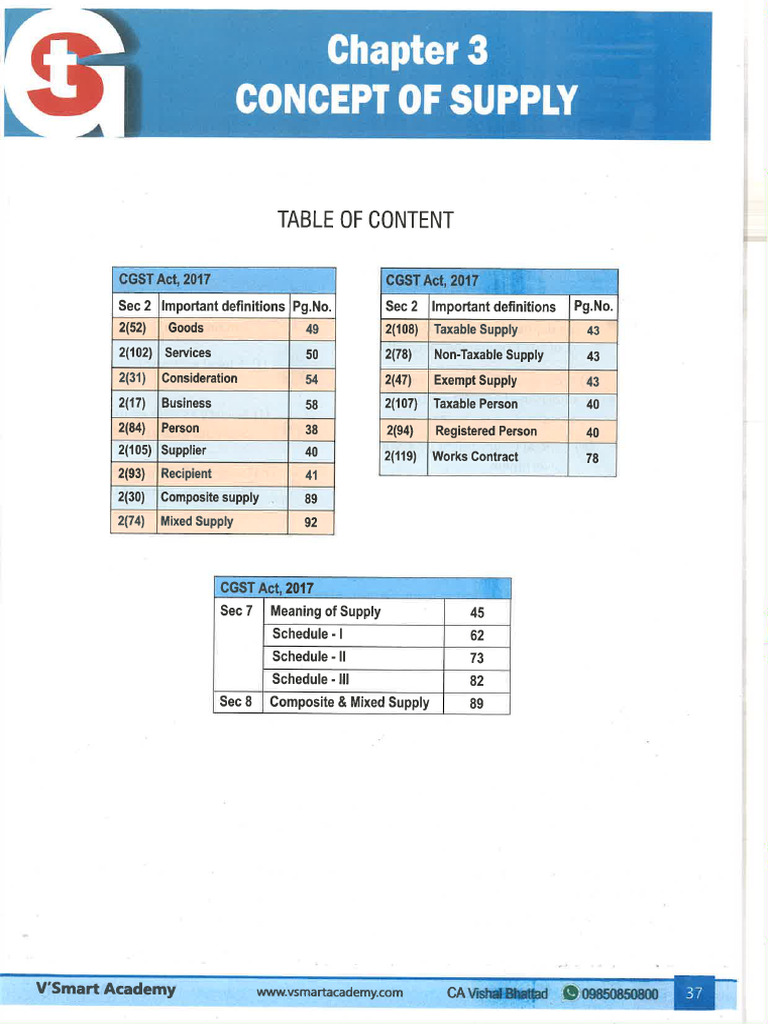 Ch.03 Supply | PDF