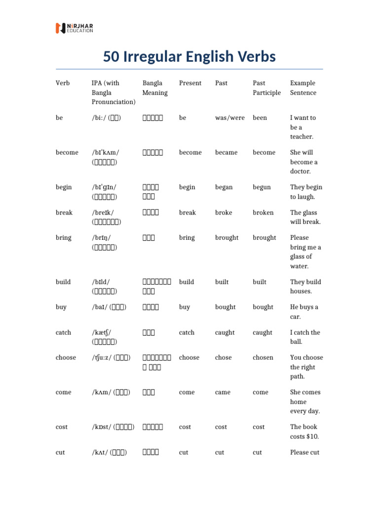 50 Irregular Verbs - Docx Version 1 | PDF