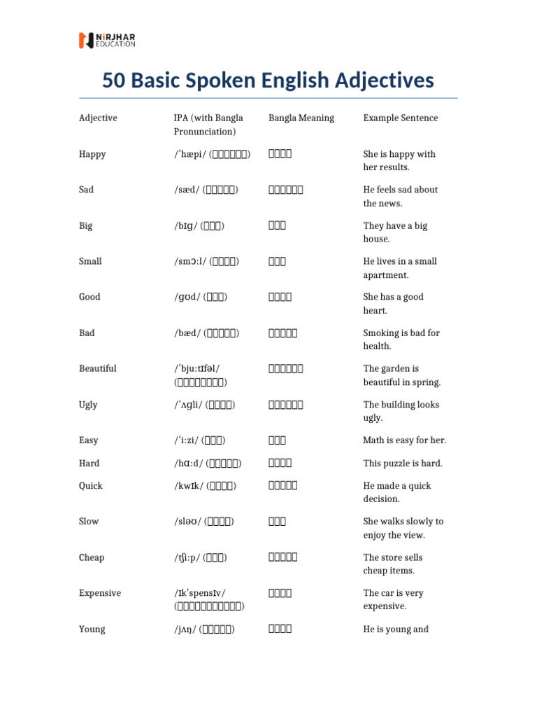 50 ADJECTIVES .Docx Version 1 | PDF