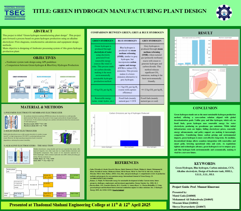 Green Hydrogen Manufacturing Plant Design | PDF | Hydrogen | Energy ...