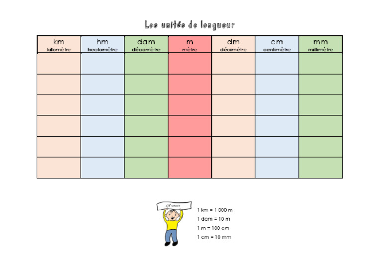 Tableau de Conversions | PDF