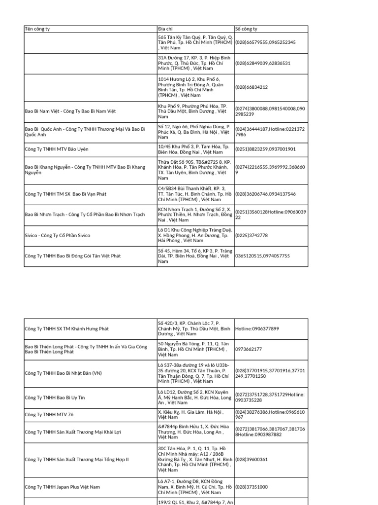 Khách Bao Bì - 1 | PDF