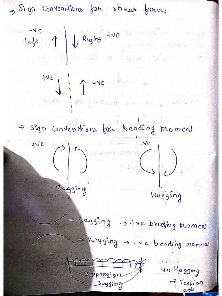 Signs Convention For Shear Force and Bending Moment | PDF