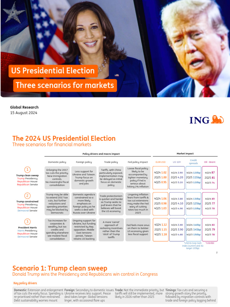 2024 US Election Market Scenarios Analysis | PDF | Inflation ...