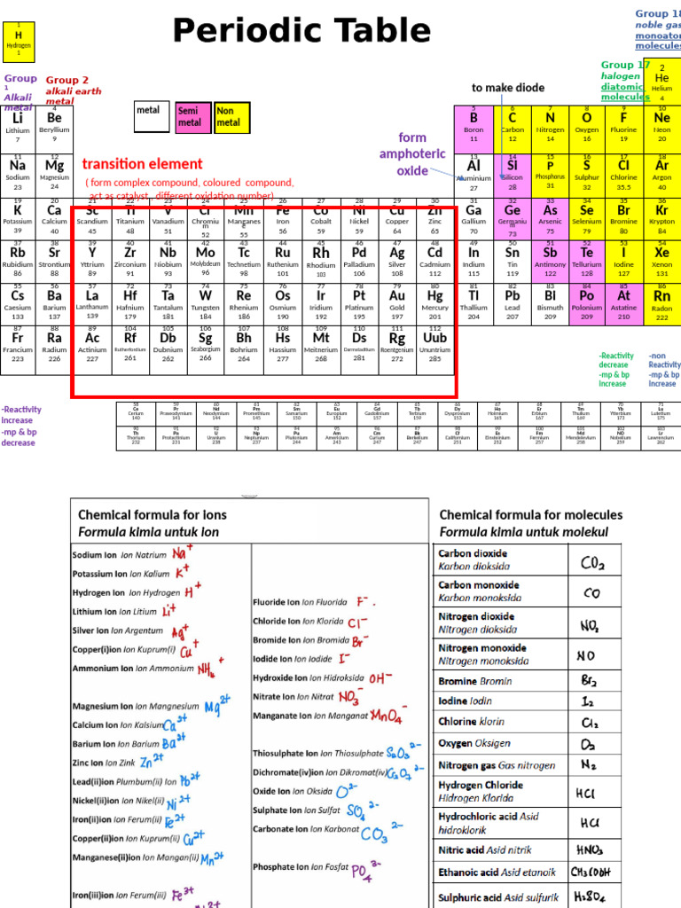 Periodic Table & Ions | PDF | Metals | Chemical Compounds