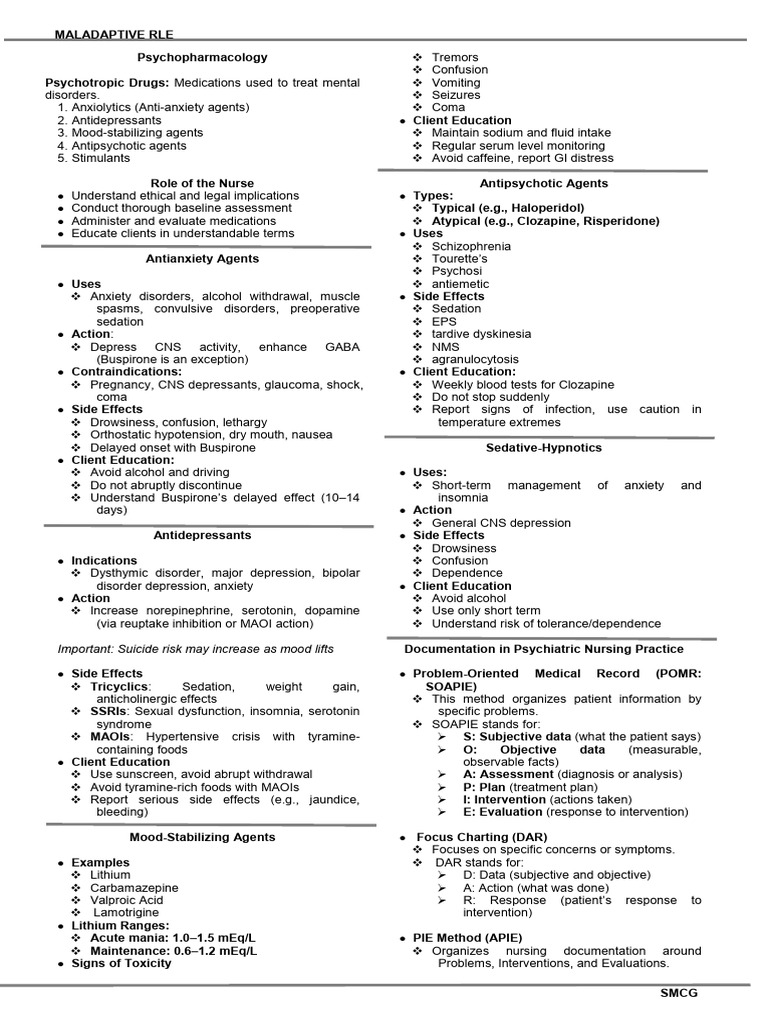Maladtive Reviewer Finals | PDF | Mental Health | Electronic Health Record