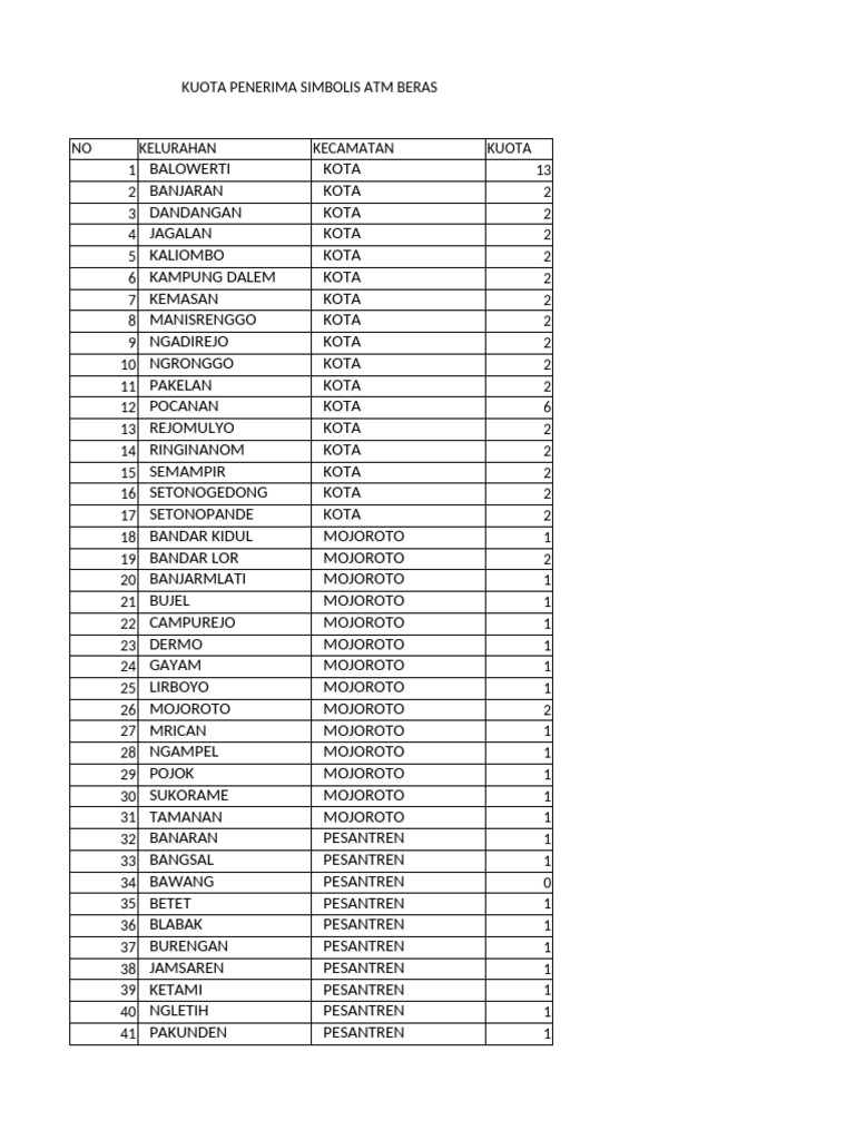 Kuota Simbolis Atm Beras | PDF