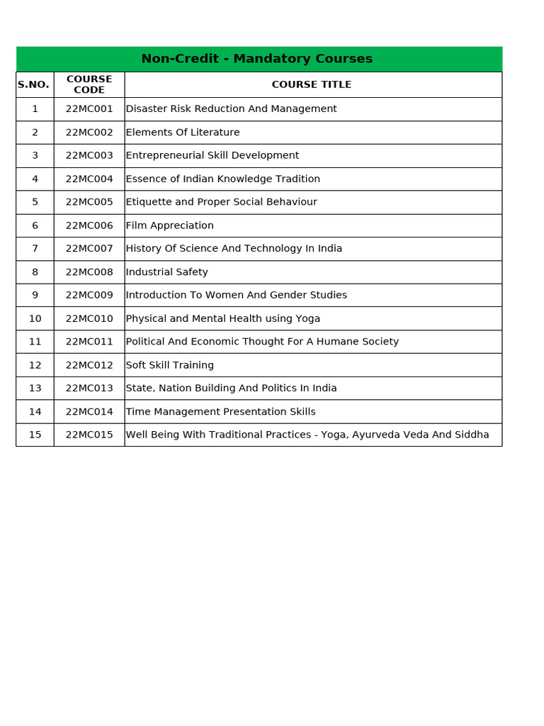 Mandatory Non-Credit Course List | PDF