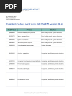 2025 VA Diagnostic Codes Overview | PDF | Diseases And Disorders ...