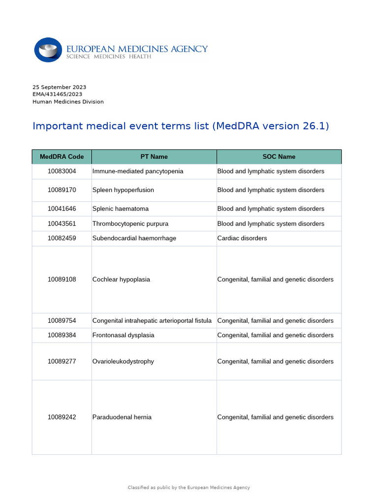 Important Medical Event Terms List | PDF | Heart | Cardiovascular Diseases