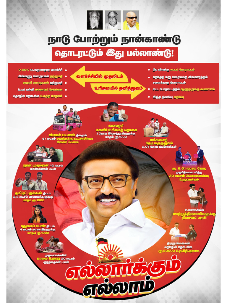 4years of TN CM | PDF