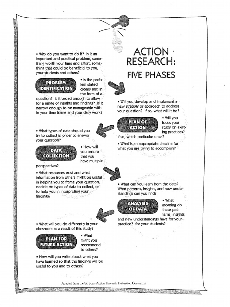 Action Research | PDF
