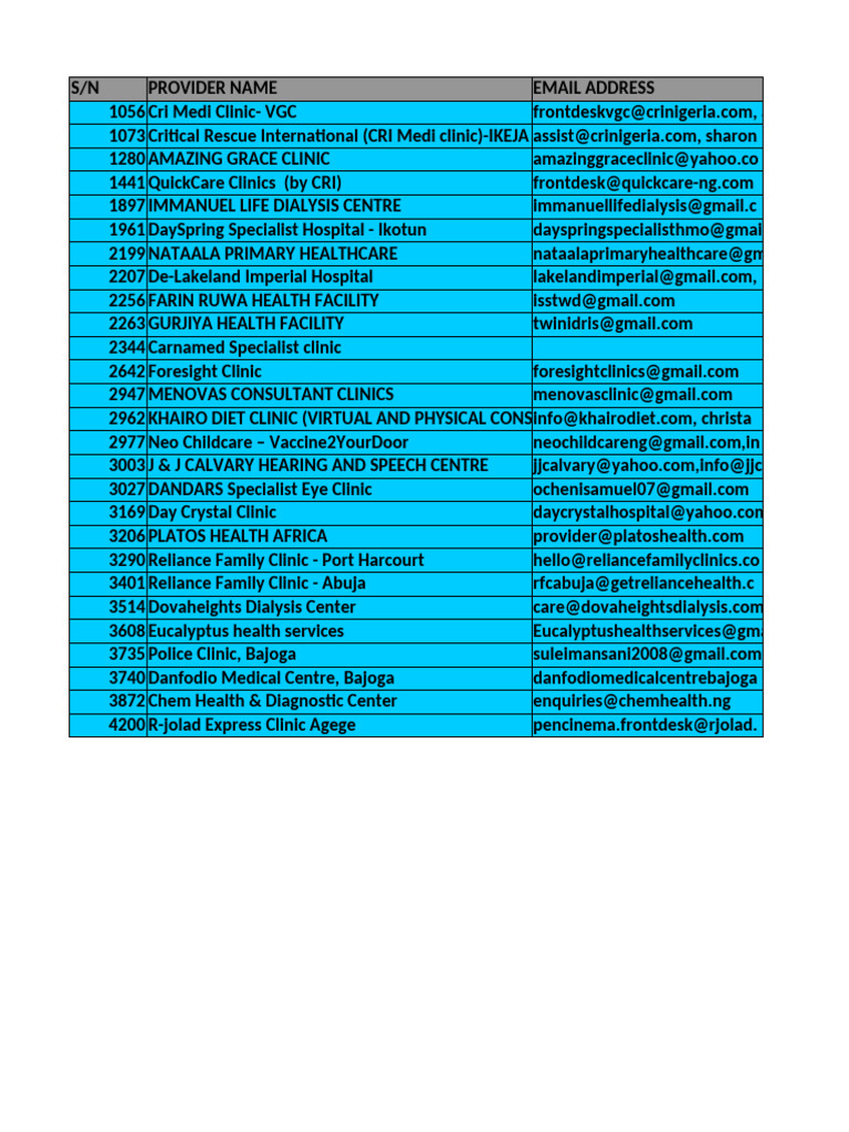 Relinace - Secondary Providers | PDF | Optometry | Health Sciences